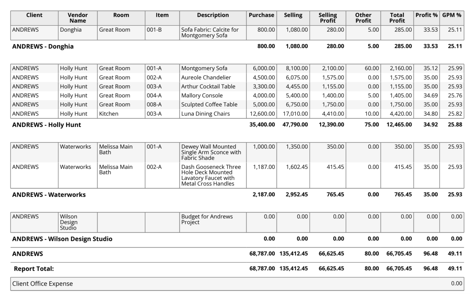 4 Studio Designer Reports Designers Use to Maximize Profitability